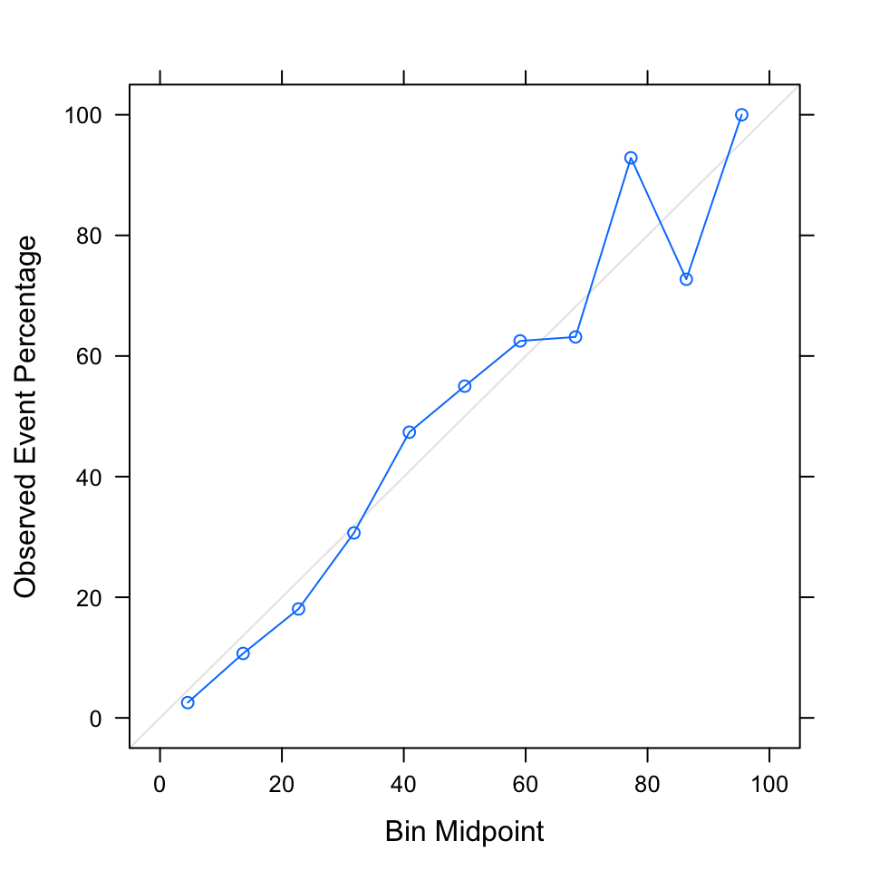 Predicting 5 Year Survival in SLNB-Absent Melanoma Patients | Hanna